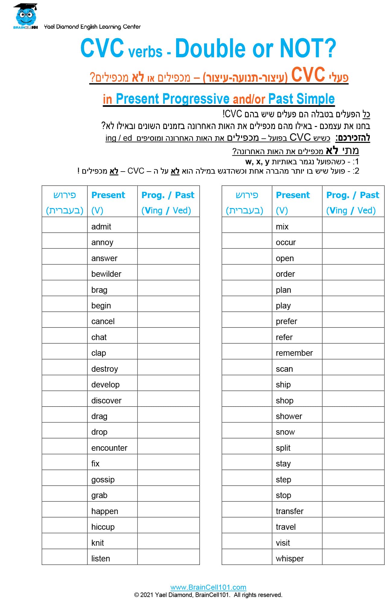 CVC Verbs - Double or NOT? - braincell101