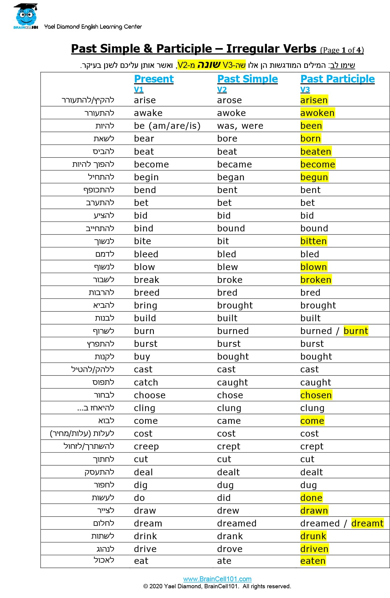 List of Irregular Verbs Including Past Participle (V3) - braincell101