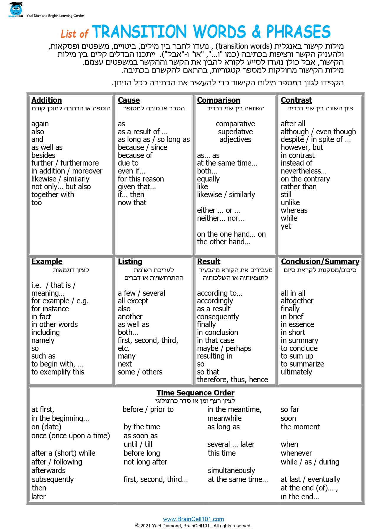 List of Transition Words & Phrases - braincell101